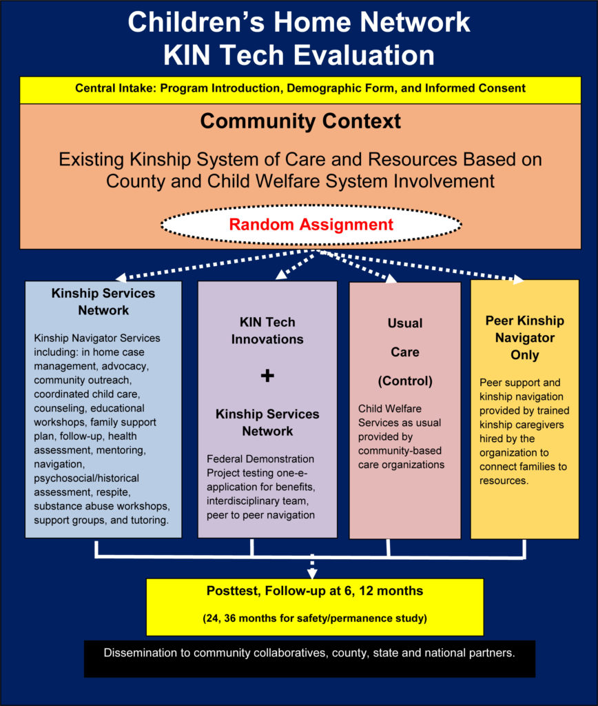 Evidence Behind the Model - myKinship.org